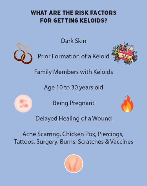 LPS is Celebrating International Keloid Awareness Week! - Lexington ...